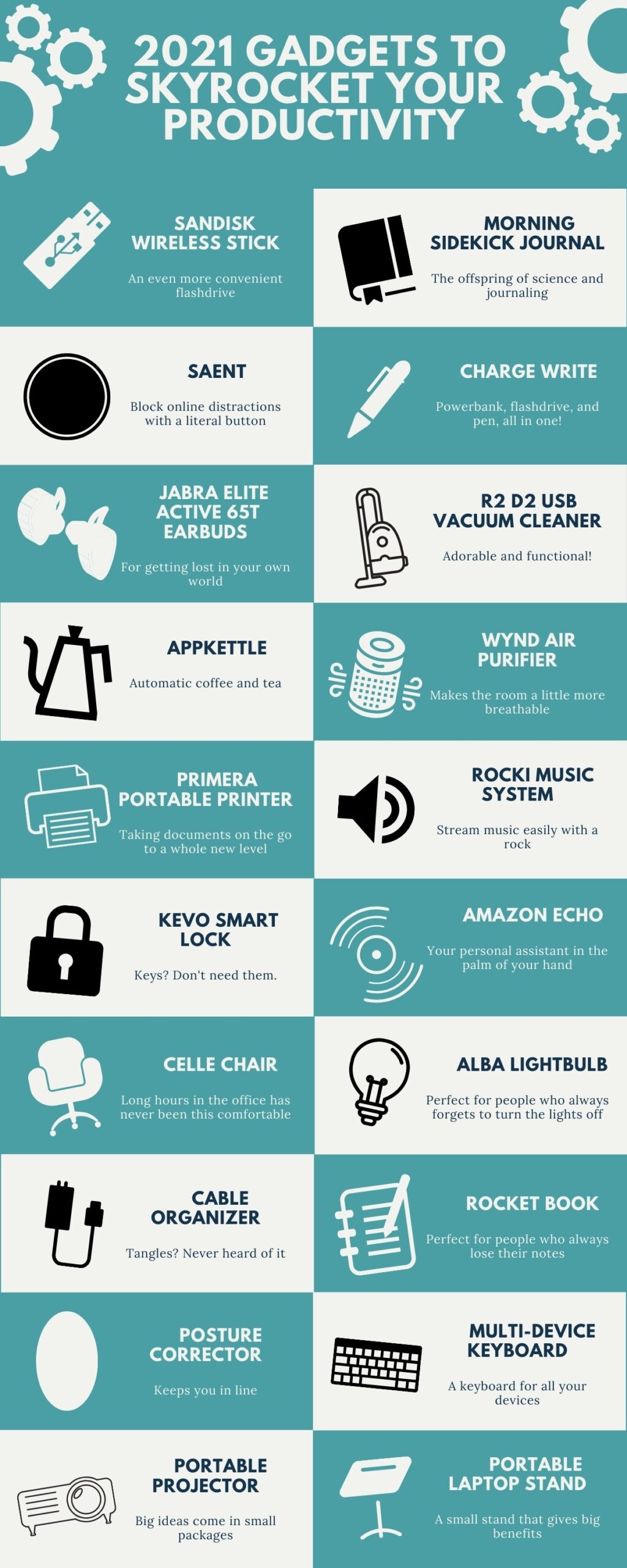 2024 Gadgets to Skyrocket Your Productivity