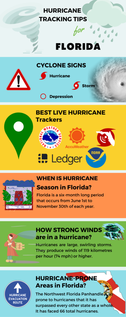 2024 Best Live Hurricane Tracker in Florida
