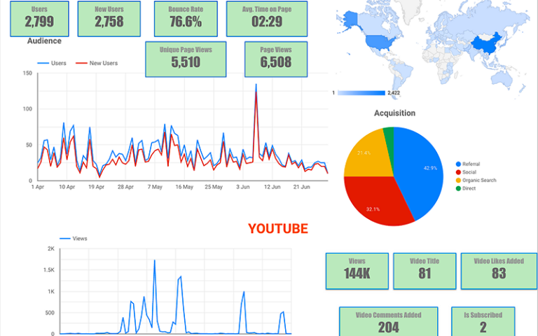 Core App Dashboard: Benefits, Features & Everything