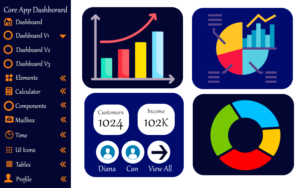 Core App Dashboard: Benefits, Features & Everything