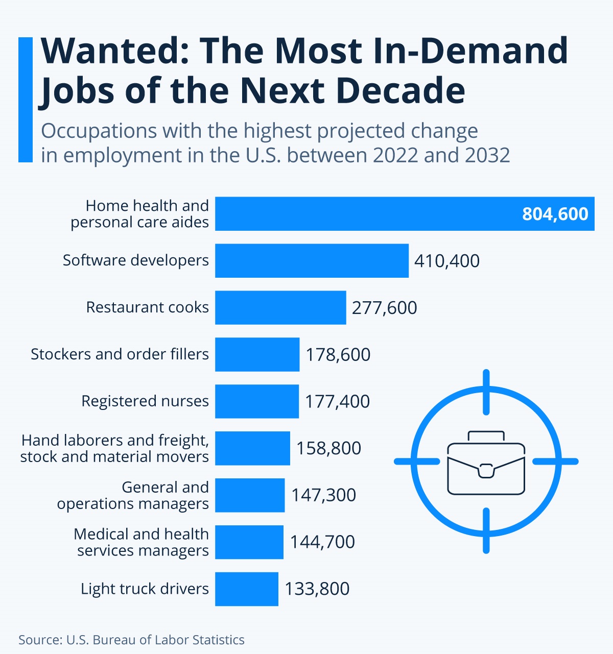 Top 12 Software Fields to Go Into: Which is Best in 2025?