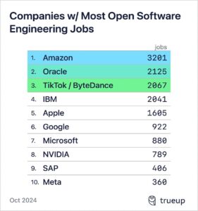 Top 12 Software Fields to Go Into: Which is Best in 2025?